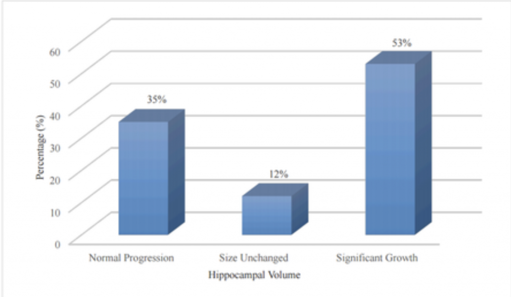 Brain Fitness Program - Grow Your Brain | NeuroGrow Brain Fitness