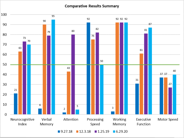 Neurocognitive Testing – NeuroGrow Brain Fitness Center