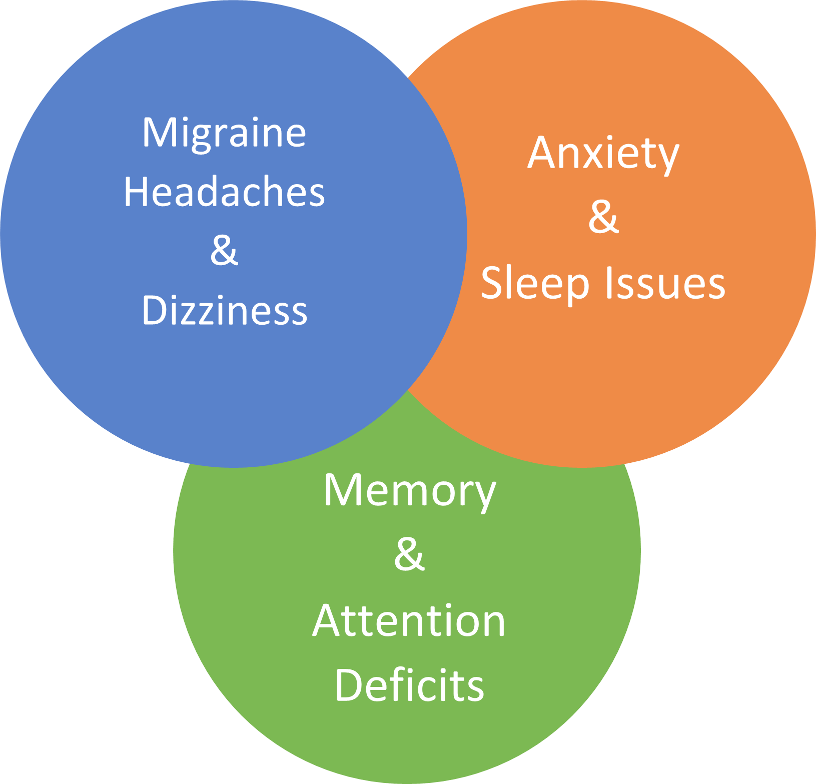 Comprehensive Migraine Treatment - NeuroGrow