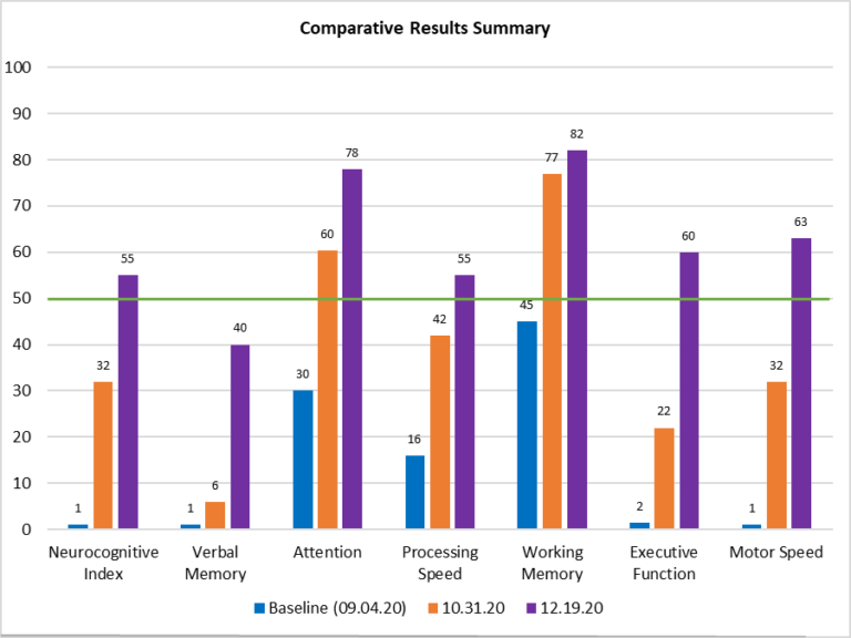 Concussion Recovery Program | Concussion Treatment: Dr. Fotuhi