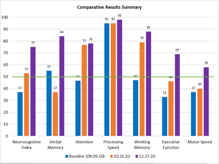Boost Your Brain with Our Program - NeuroGrow