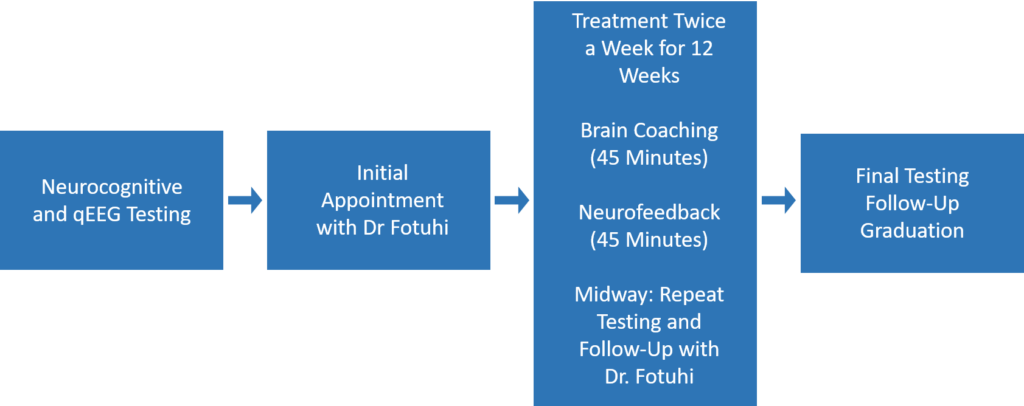 Boost Your Brain with Our Program - NeuroGrow